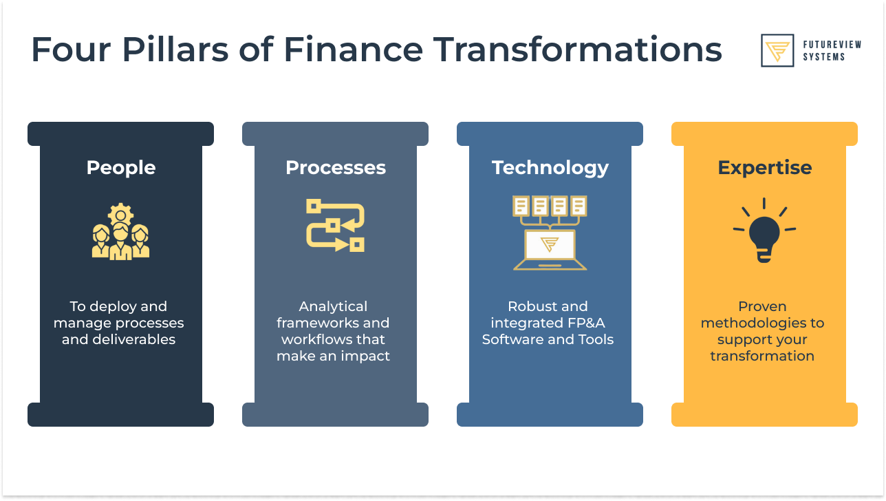 Finance Transformation: Strategies For Impactful Digital Transformations